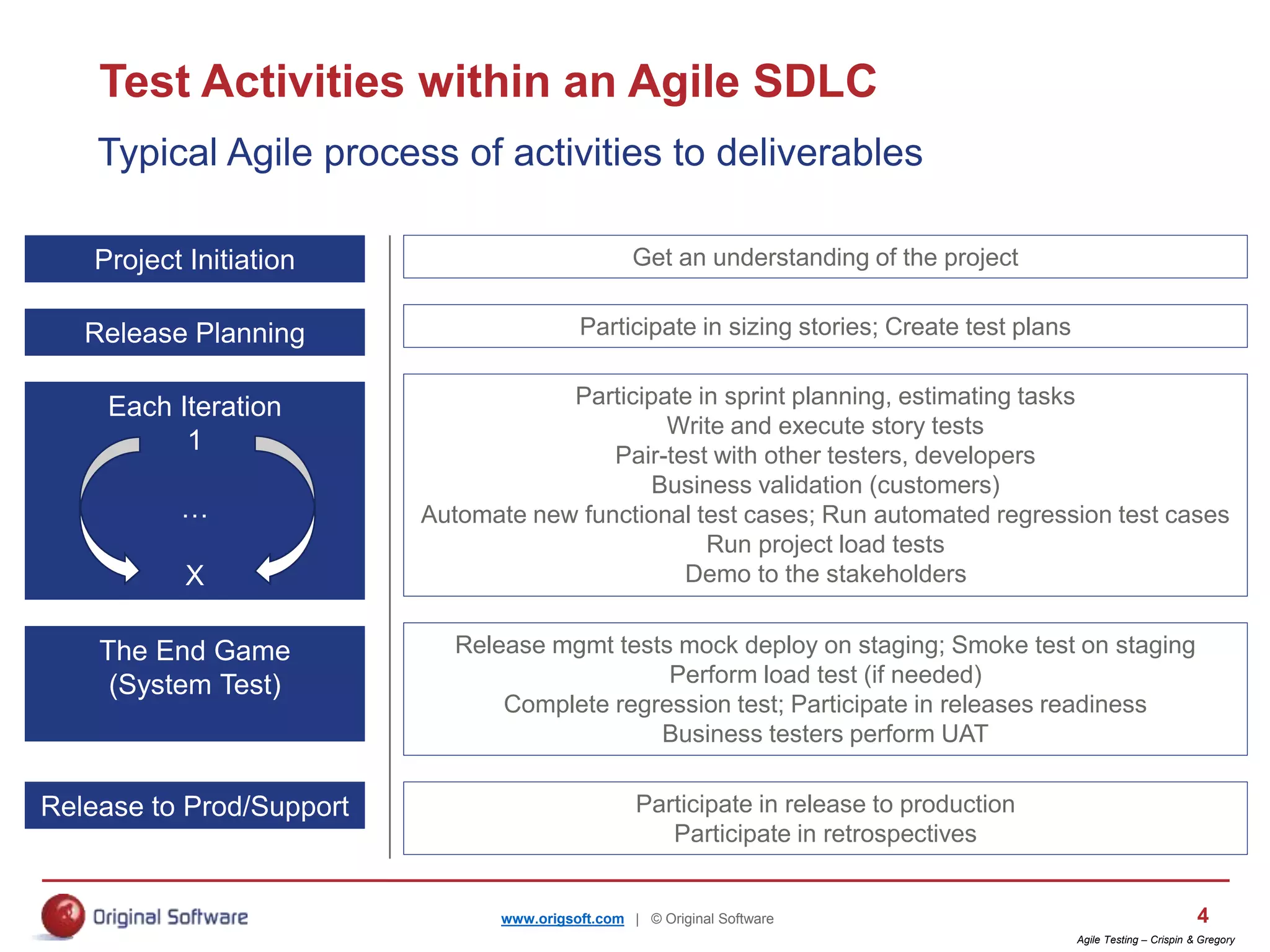 OS-Final-Transform-Manual-Testing-Processes-to-incorporate-Automatio ...