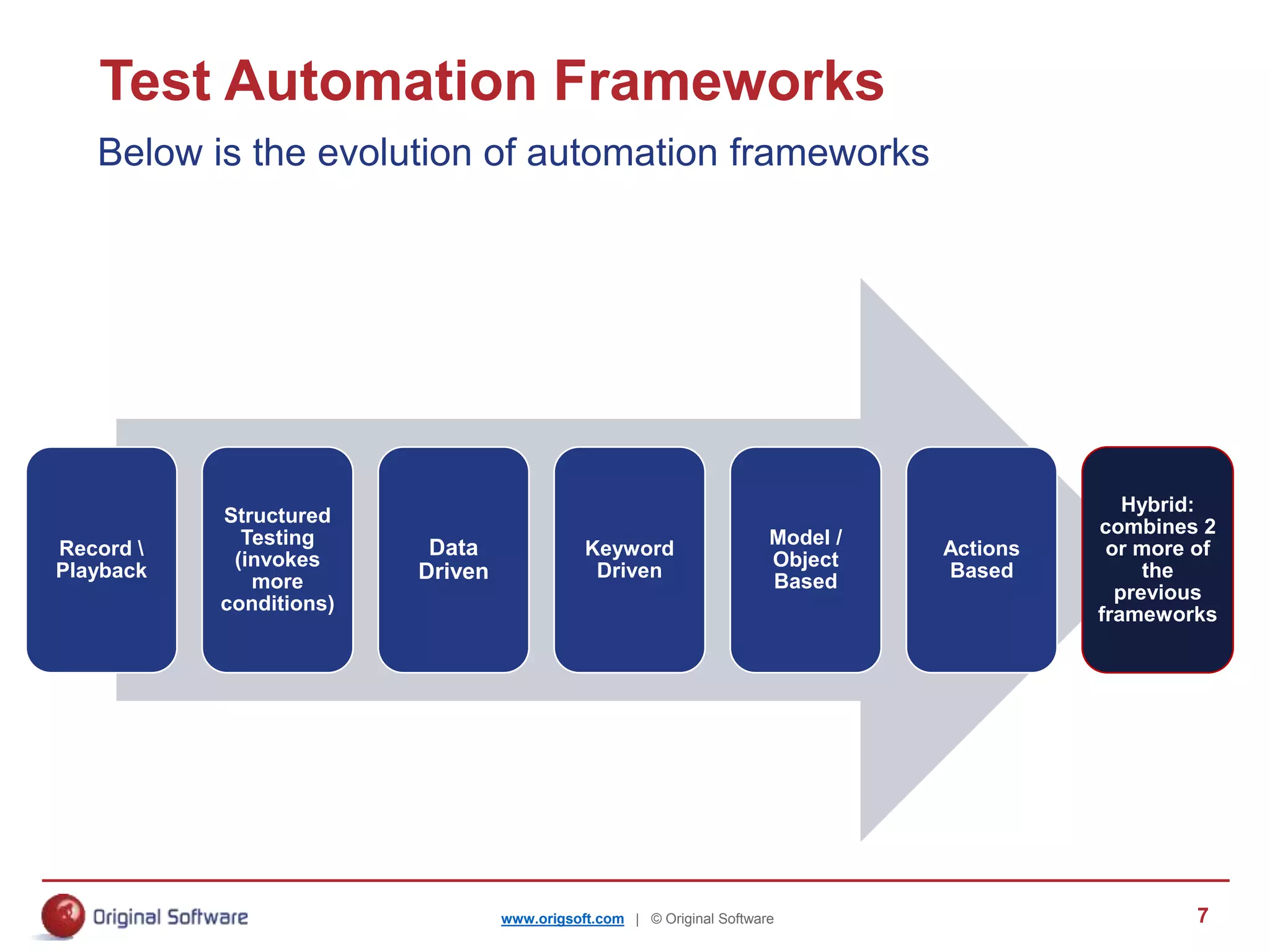 OS-Final-Transform-Manual-Testing-Processes-to-incorporate-Automatio ...