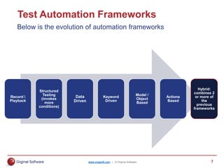 OS-Final-Transform-Manual-Testing-Processes-to-incorporate-Automatio ...