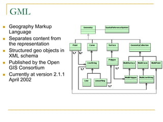 Open Source GIS Workshop | PPT