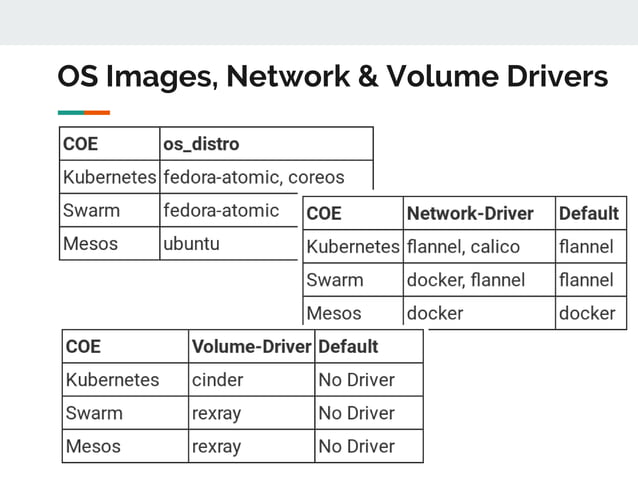 DevOps Indonesia #13 - COE Provisioning in Openstack with Magnum | PPT