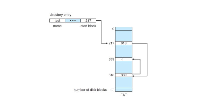 Operating Systems -Module-5 Presentation | PPT
