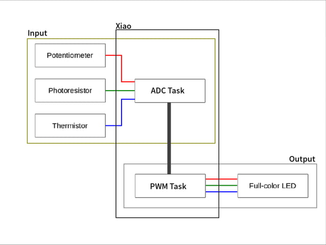 OS development beginner with breadboard version 20161126 | PPT