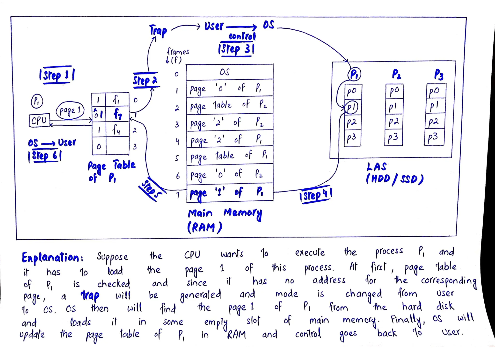 Operating system notes _ computer science | PPT