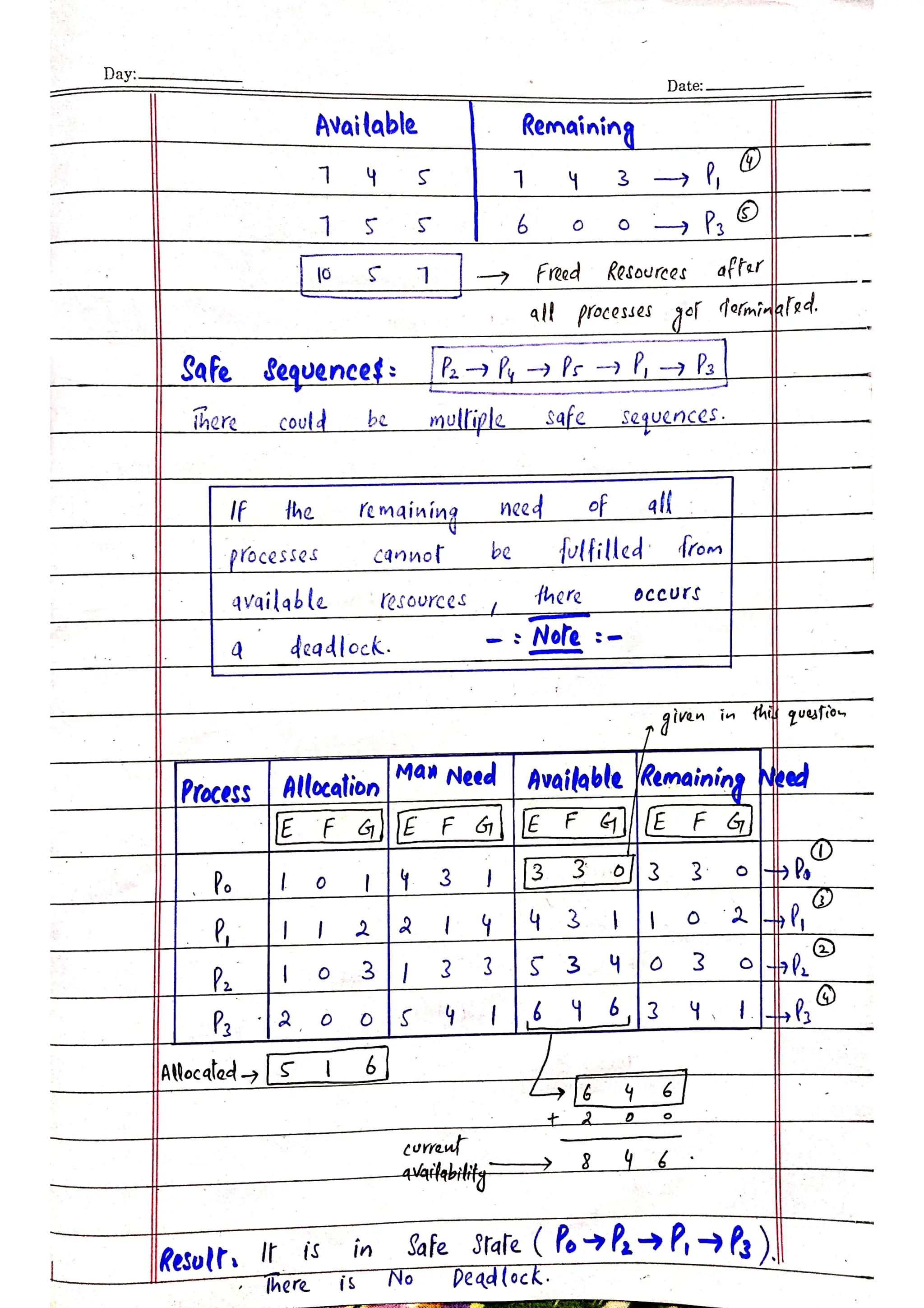 Operating System Notes Computer Science Ppt