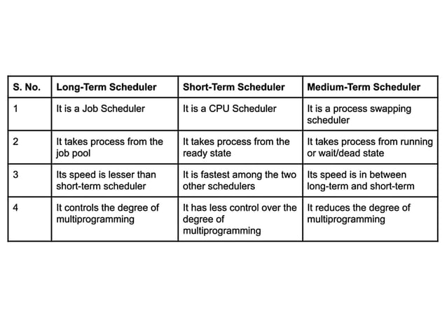 Operating System Notes Computer Science Ppt 6977