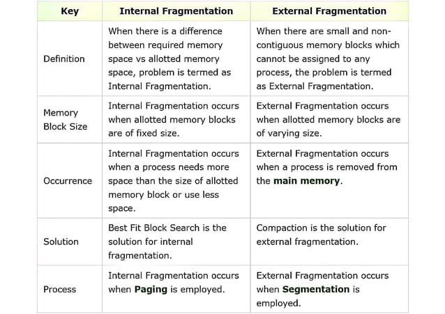 Operating system notes _ computer science | PPT