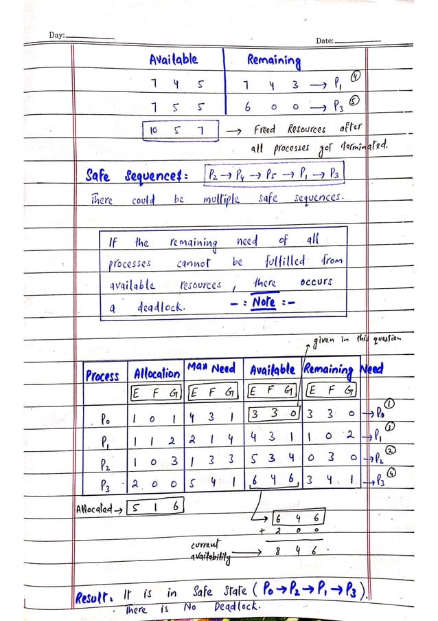Operating System Notes Computer Science Ppt