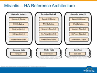 OpenStack & OpenContrail in Production | PPT