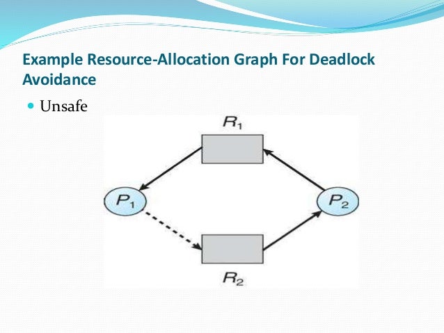 Operating system Dead lock