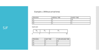 CPU Non-Preemptive Scheduling | PPTX