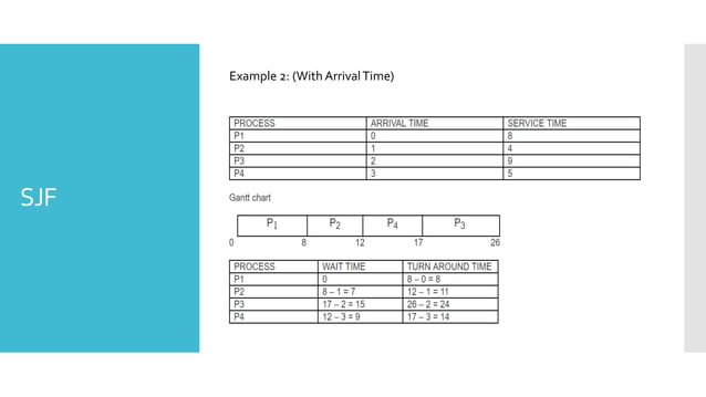 Cpu Non Preemptive Scheduling Pptx Computing Technology And Computing