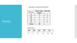 CPU Non-Preemptive Scheduling | PPTX