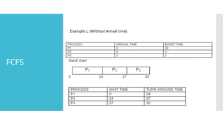CPU Non-Preemptive Scheduling | PPTX