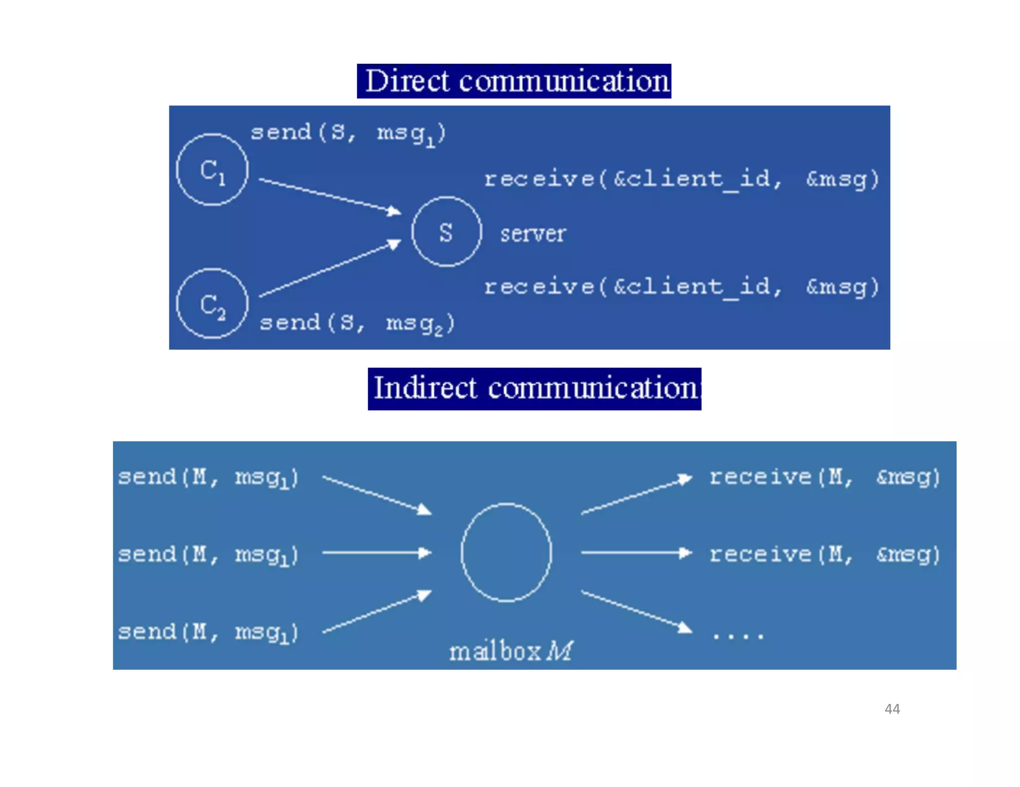 OS - Process Concepts | PDF