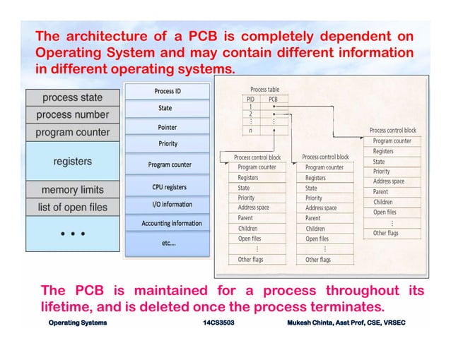 OS - Process Concepts | PDF | Operating Systems | Computer Software and Applications