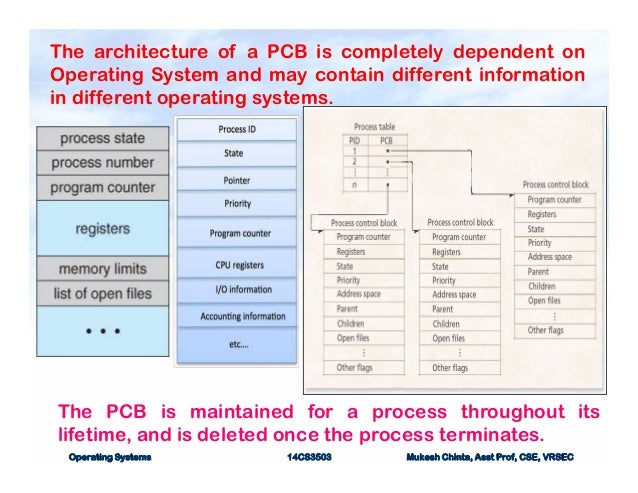 OS - Process Concepts