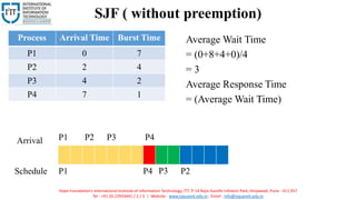 Operating System Scheduling Algorithms | PPTX