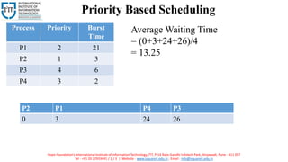 Operating System Scheduling Algorithms | PPTX