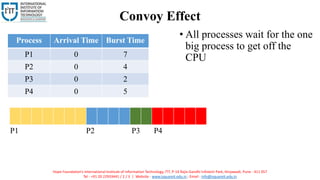 Operating System Scheduling Algorithms | PPTX