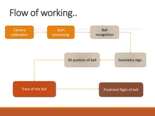 Hawk-Eye System | PPT