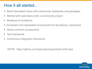 OpenStack @ Workday - CI/CD | PPTX
