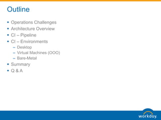 OpenStack @ Workday - CI/CD | PPTX
