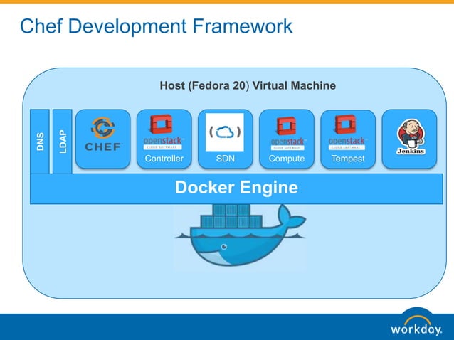 OpenStack @ Workday - CI/CD | PPTX