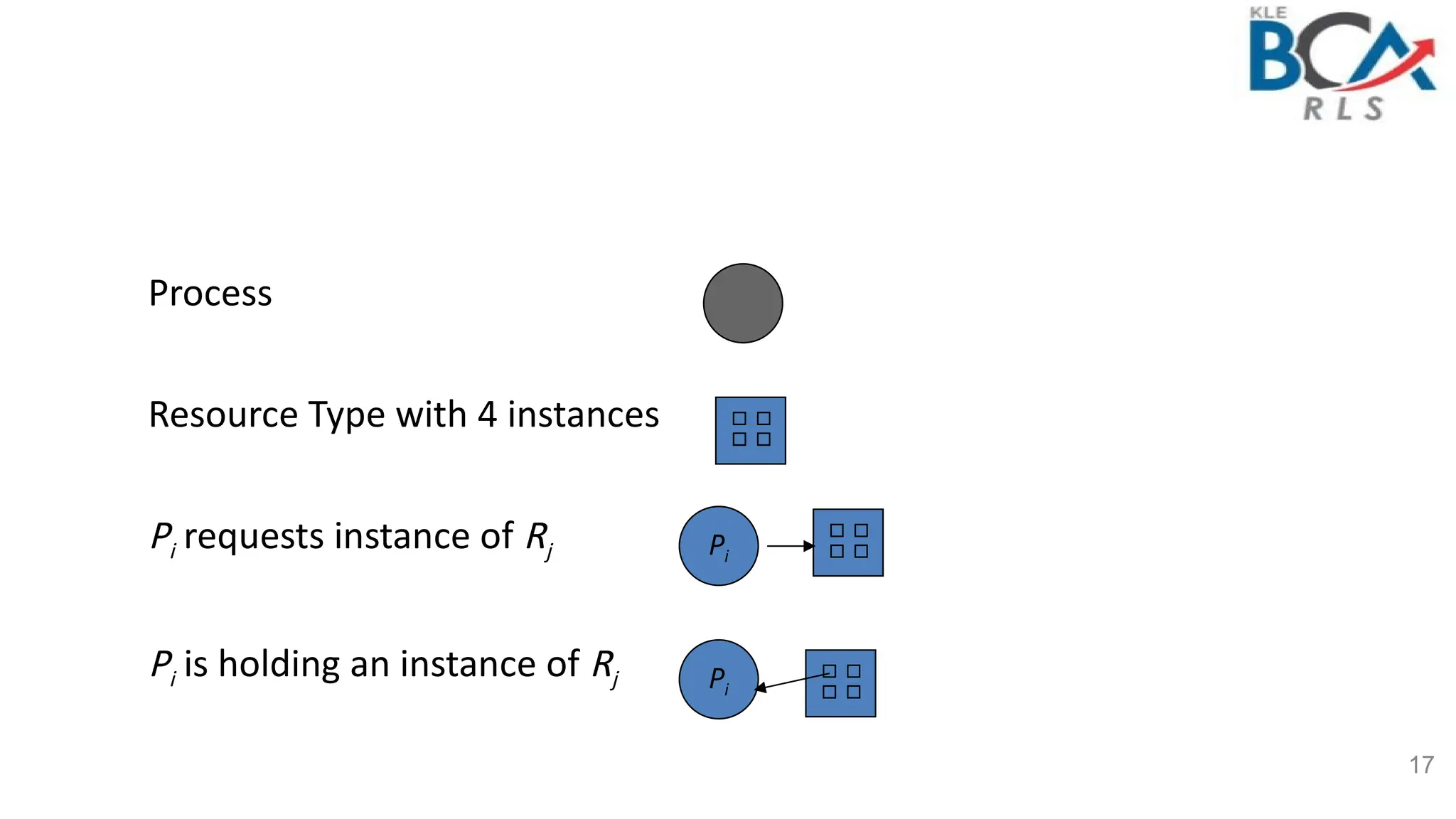 Operting System- unit5-part1_Deadlock.pptx
