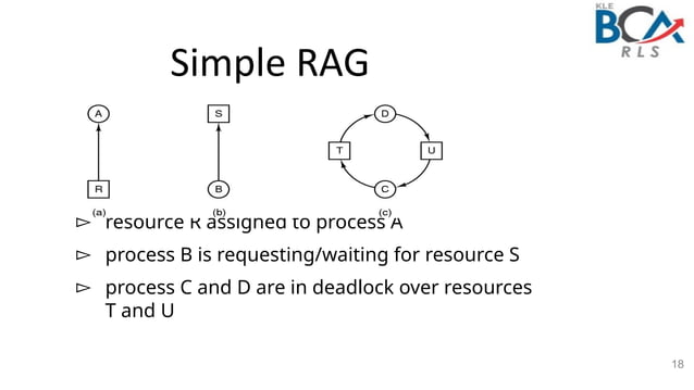 Operting System- unit5-part1_Deadlock.pptx