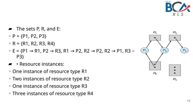 Operting System- unit5-part1_Deadlock.pptx
