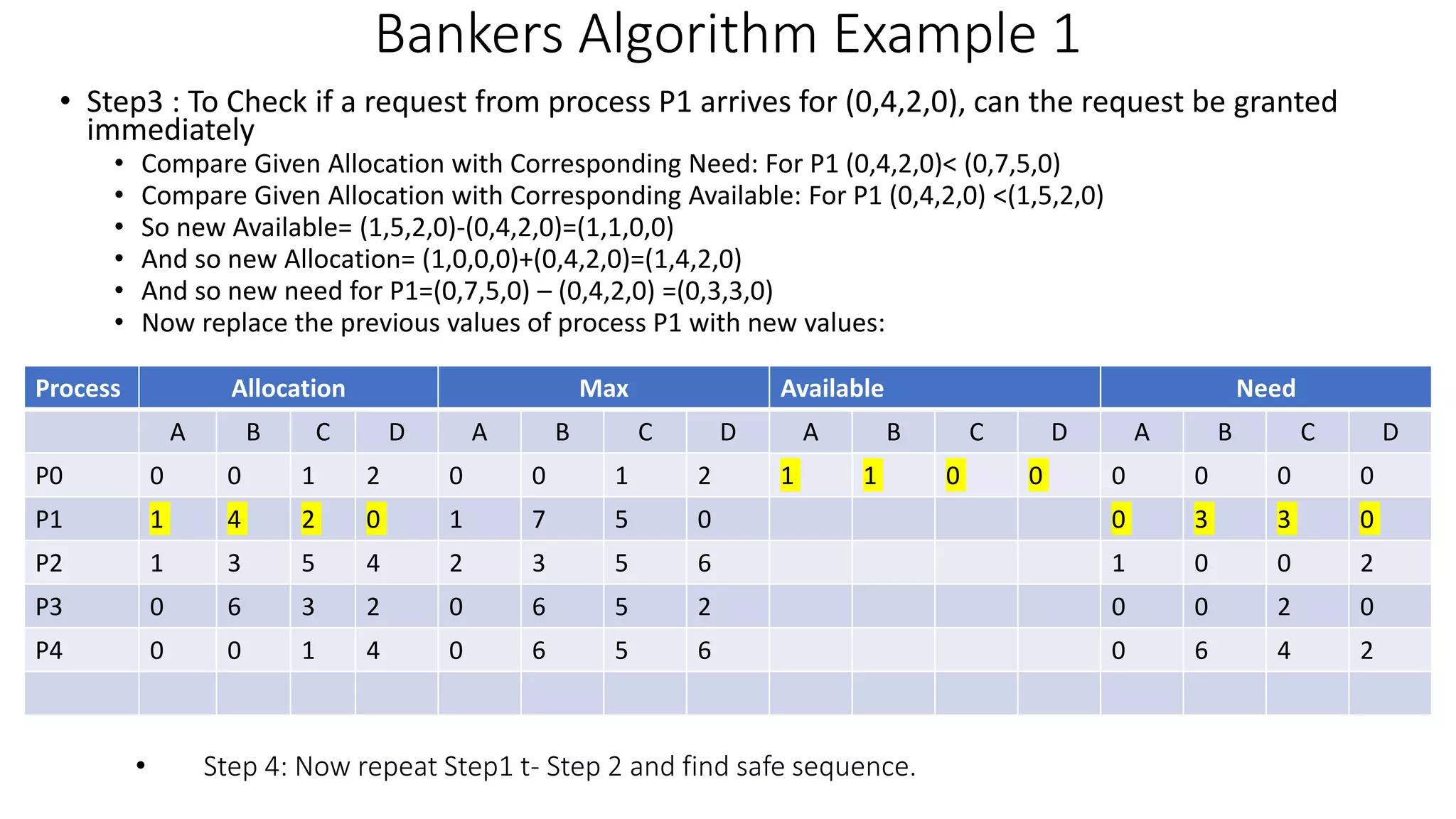 Os Unit 3 Deadlock Bankers Algorithmpptx
