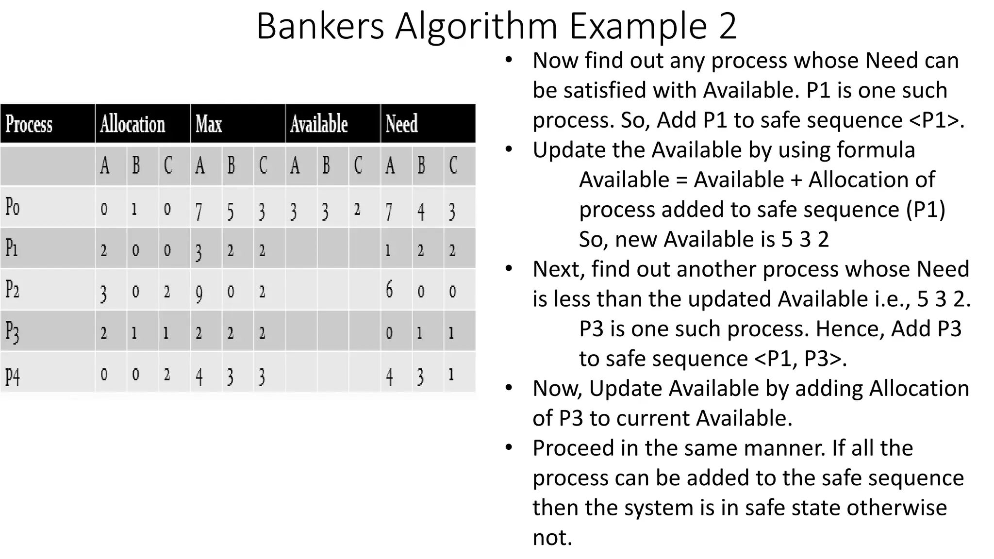 OS - Unit 3 Deadlock (Bankers Algorithm).pptx