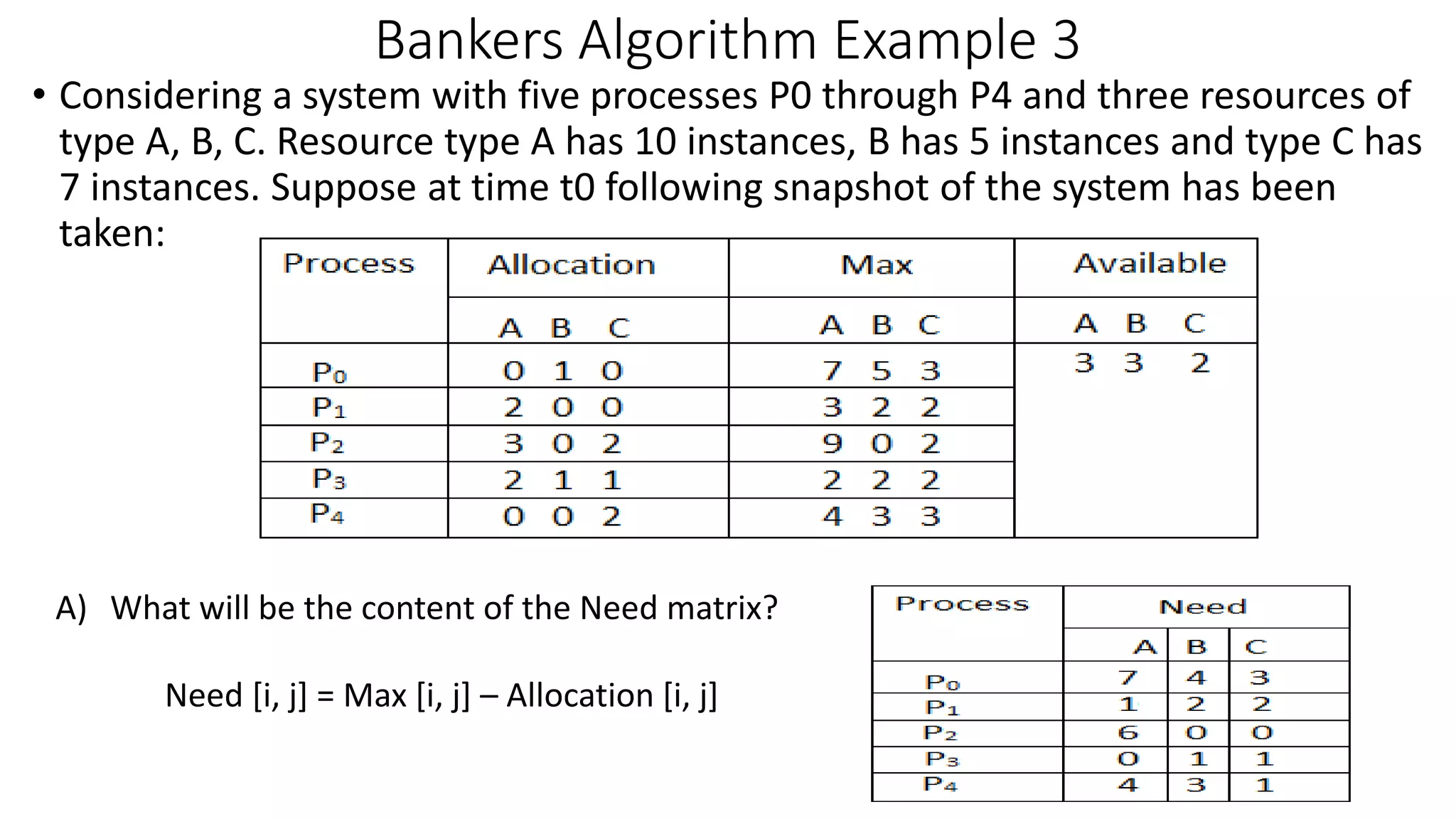 OS - Unit 3 Deadlock (Bankers Algorithm).pptx