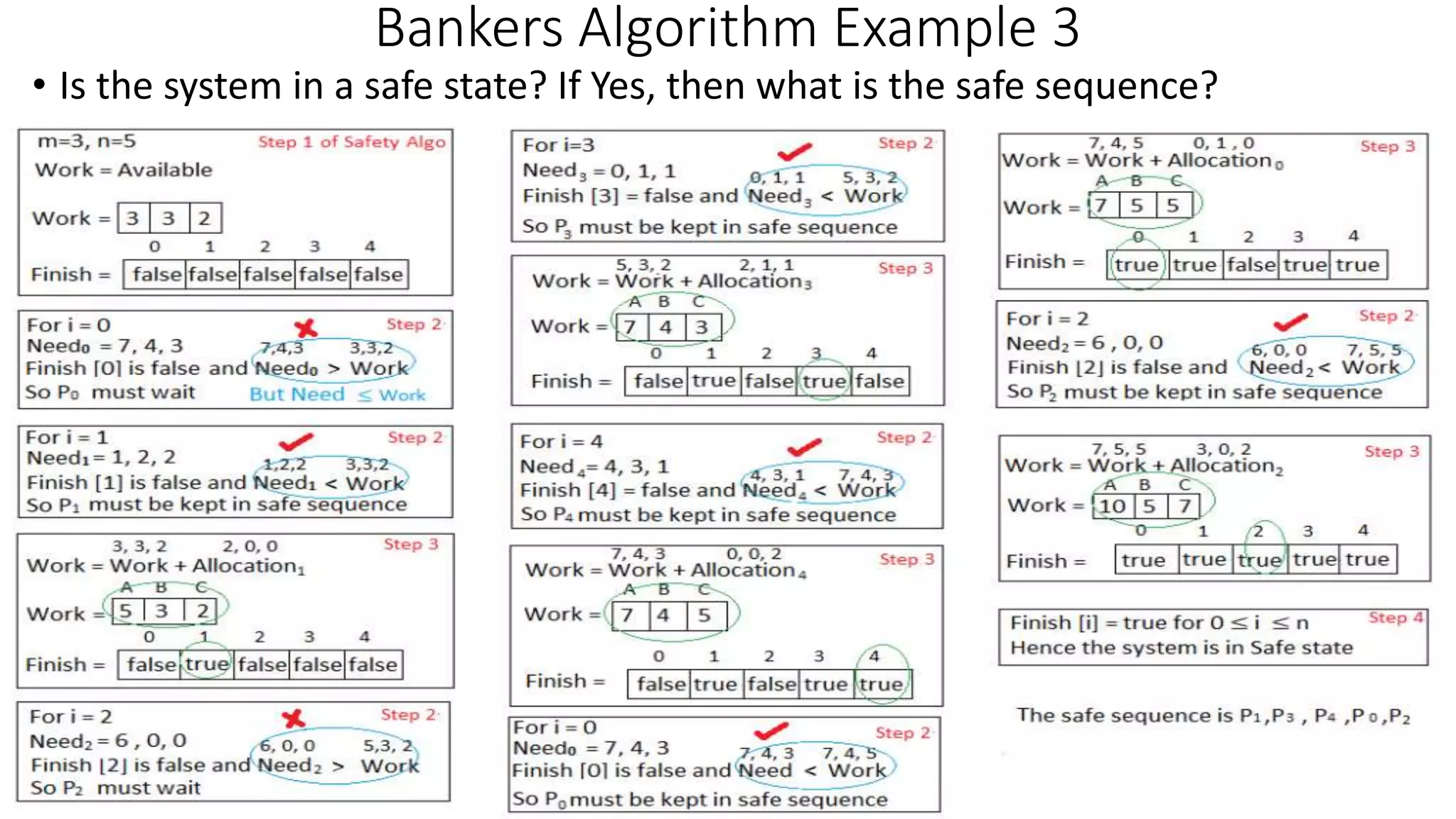 OS - Unit 3 Deadlock (Bankers Algorithm).pptx OS - Unit 3 Deadlock (Bankers Algorithm).pptx