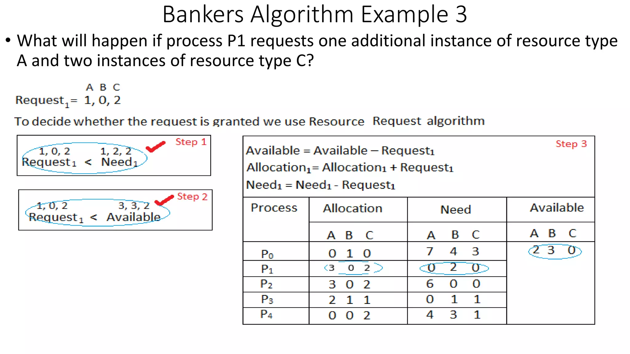 OS - Unit 3 Deadlock (Bankers Algorithm).pptx