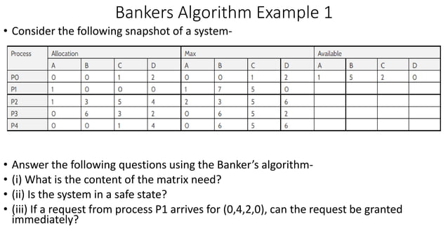 Os Unit 3 Deadlock Bankers Algorithmpptx Operating Systems