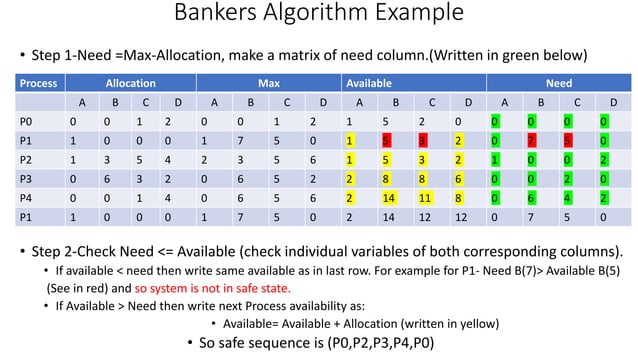OS - Unit 3 Deadlock (Bankers Algorithm).pptx OS - Unit 3 Deadlock (Bankers Algorithm).pptx