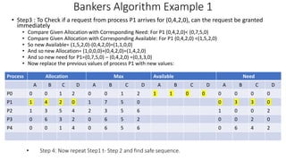 OS - Unit 3 Deadlock (Bankers Algorithm).pptx