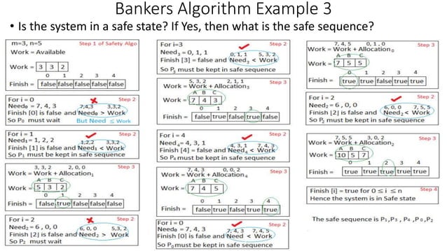 OS - Unit 3 Deadlock (Bankers Algorithm).pptx | Operating Systems | Computer Software and ...
