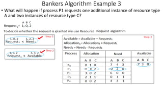 OS - Unit 3 Deadlock (Bankers Algorithm).pptx | Operating Systems | Computer Software and ...