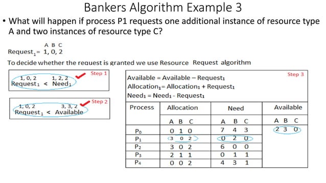 Os Unit 3 Deadlock Bankers Algorithmpptx