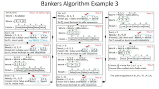 OS - Unit 3 Deadlock (Bankers Algorithm).pptx