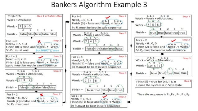 OS - Unit 3 Deadlock (Bankers Algorithm).pptx