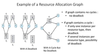 OS - Unit 3 Deadlock (Bankers Algorithm).pptx