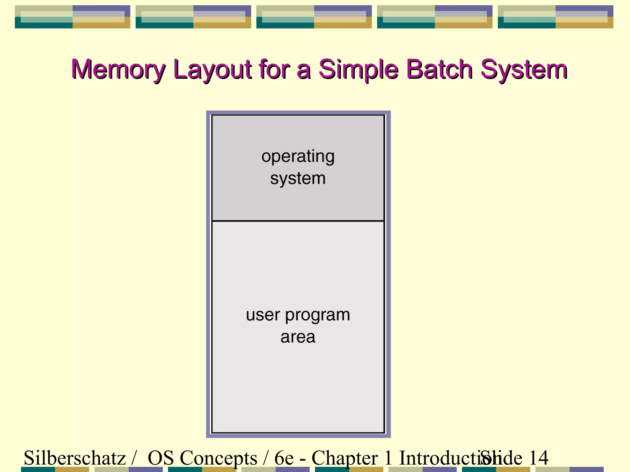 Silberschatz / OS Concepts | PPT