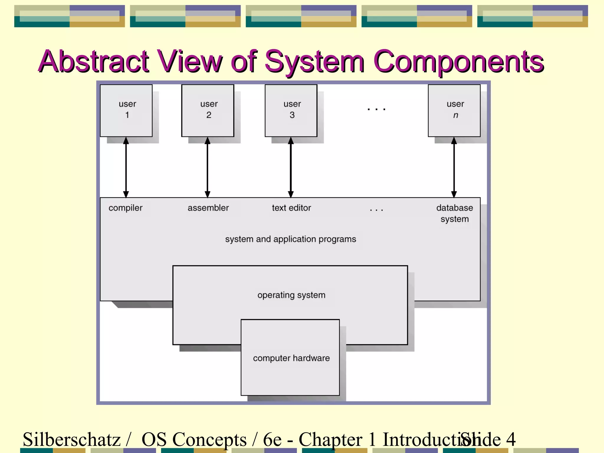 Silberschatz / OS Concepts | PPT