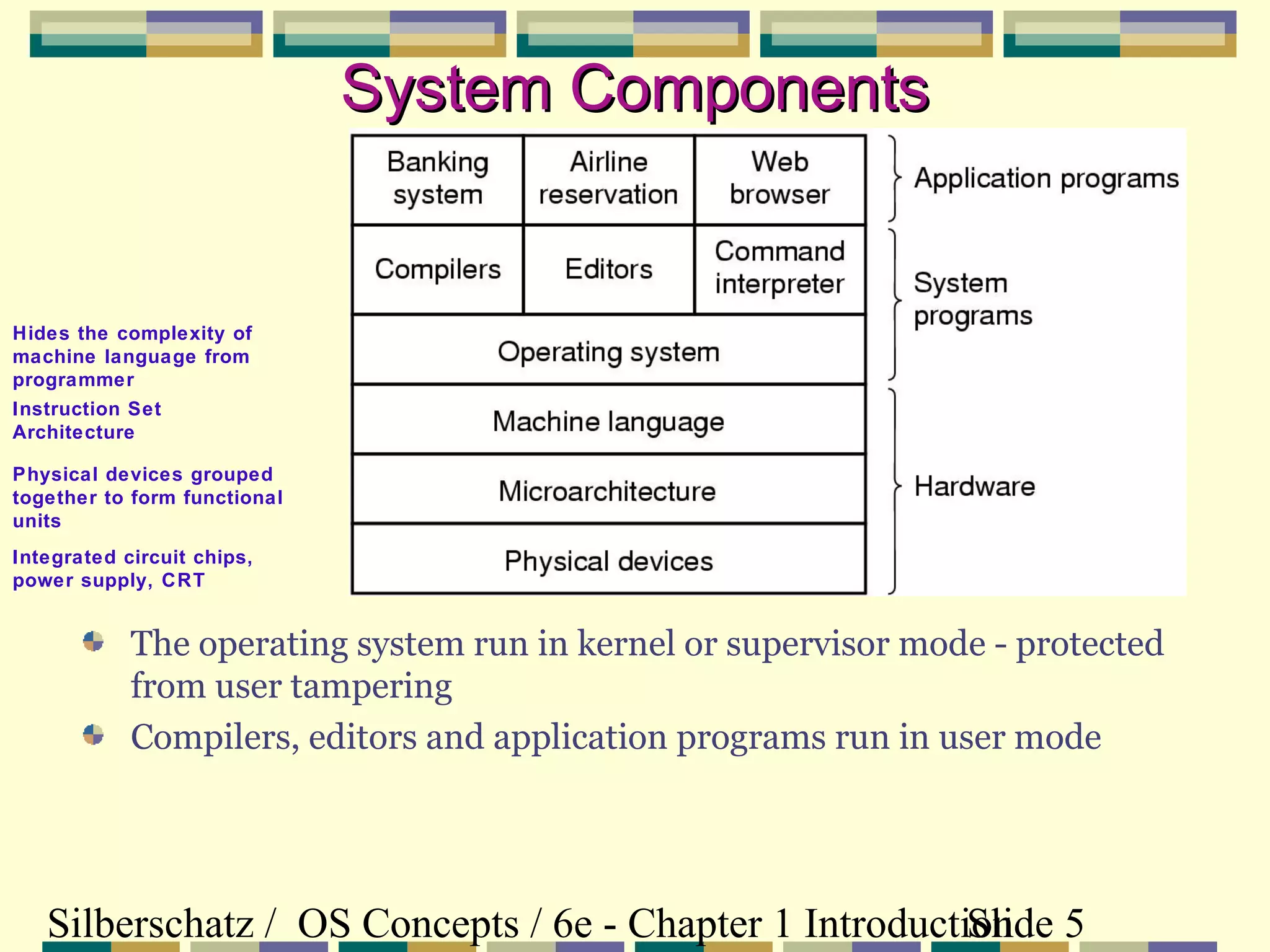 Silberschatz / OS Concepts | PPT