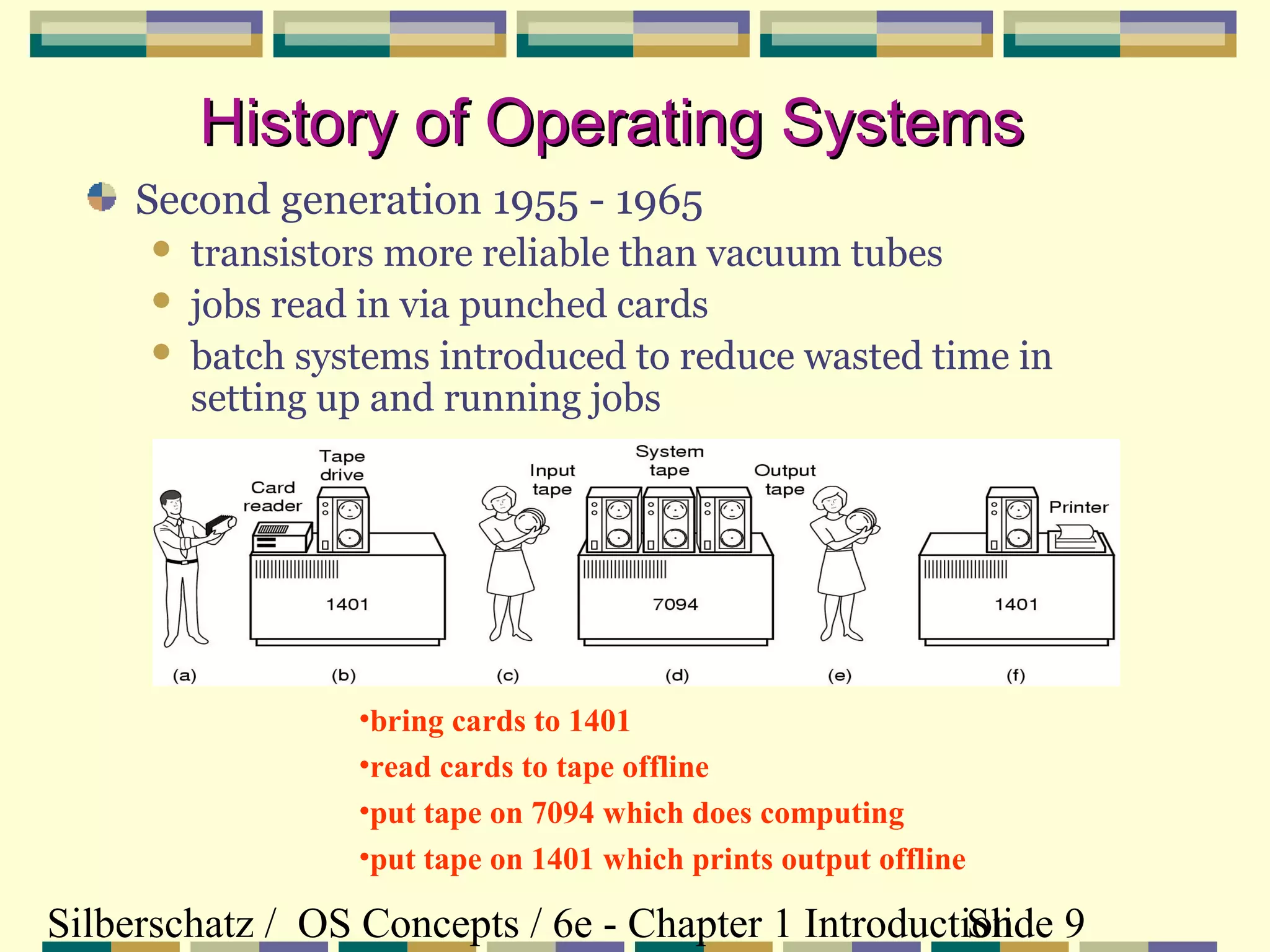 Silberschatz / OS Concepts | PPT