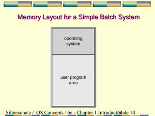 Silberschatz / OS Concepts | PPT